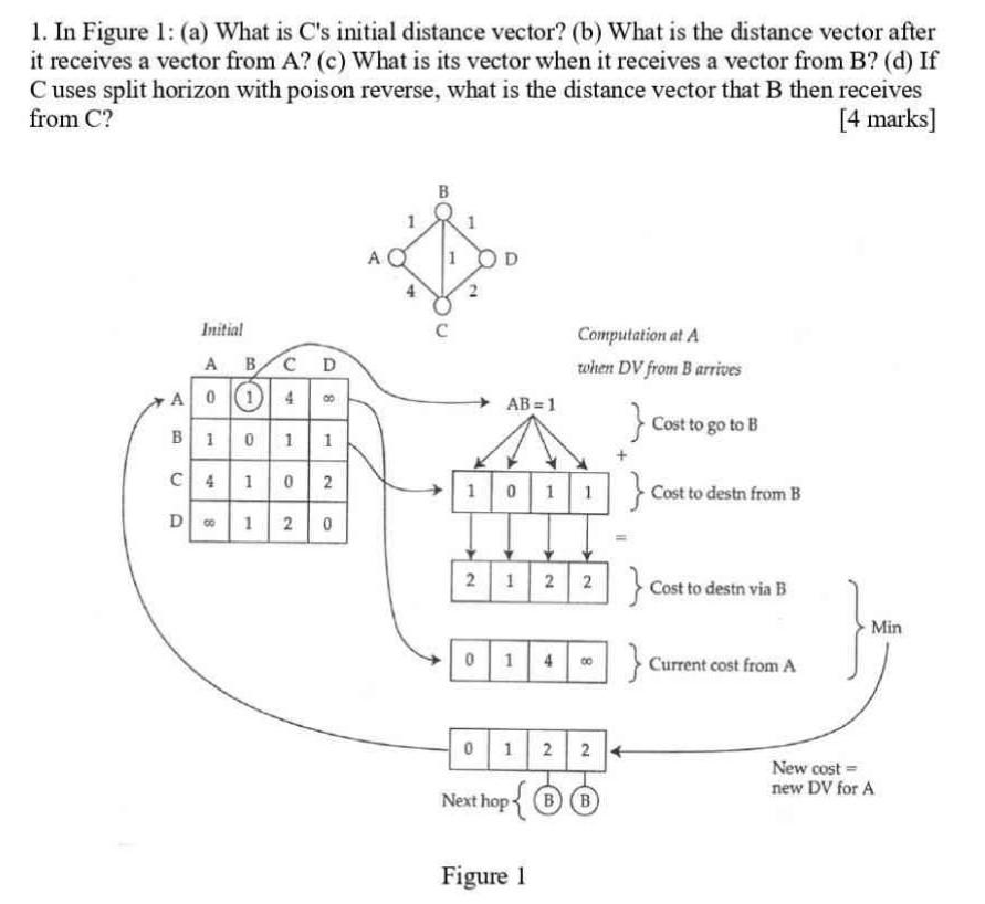 Solved 1. In Figure 1: (a) What is C's initial distance | Chegg.com