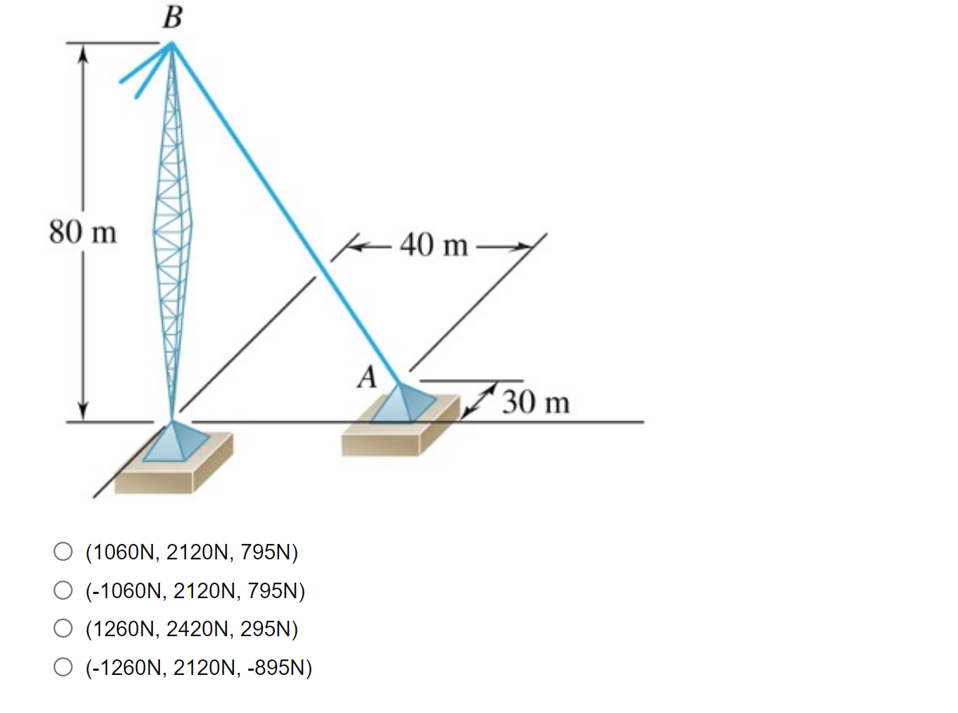 Solved Find the wire force vector if the magnitude of the | Chegg.com