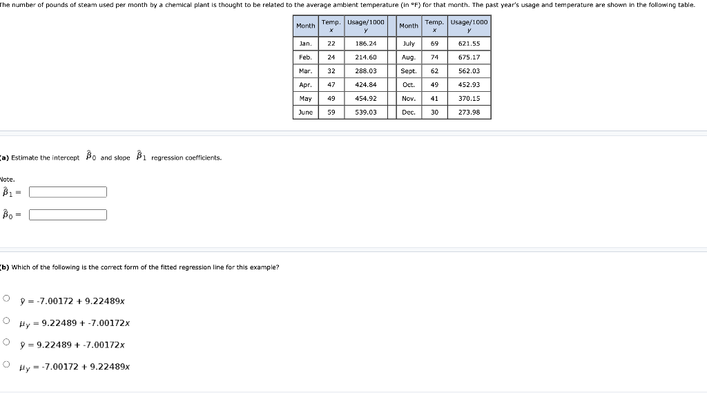 Solved EXCEL file and use Data, Data Analysis, Regression, | Chegg.com