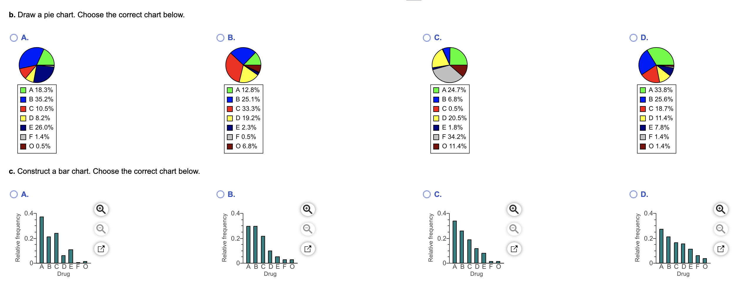 Solved A simple qualitative data set has been provided. | Chegg.com