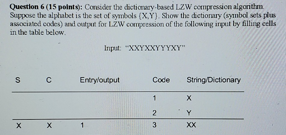 Solved (15 points): Consider the dictionary-based LZW | Chegg.com