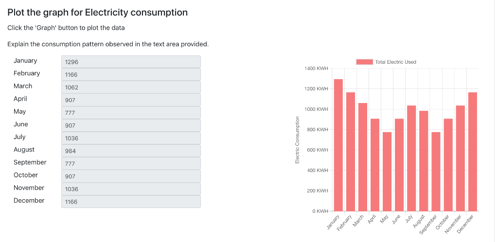 Solved Plot the graph for Electricity consumption Click the | Chegg.com