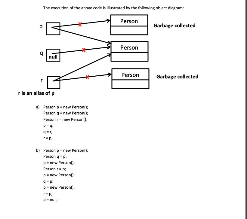 Solved 2) For each snippet of code below, draw an object | Chegg.com