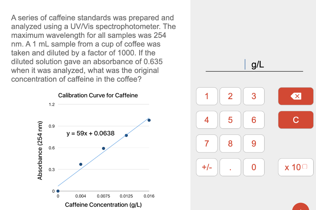Solved A series of caffeine standards was prepared and | Chegg.com