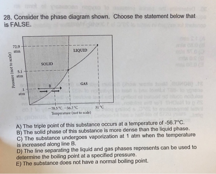 Solved 28. Consider the phase diagram shown. Choose the | Chegg.com