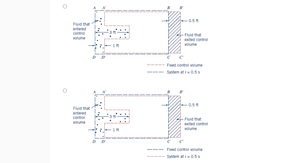Solved VICV TurCITS Current Attempt in Progress Water enters | Chegg.com