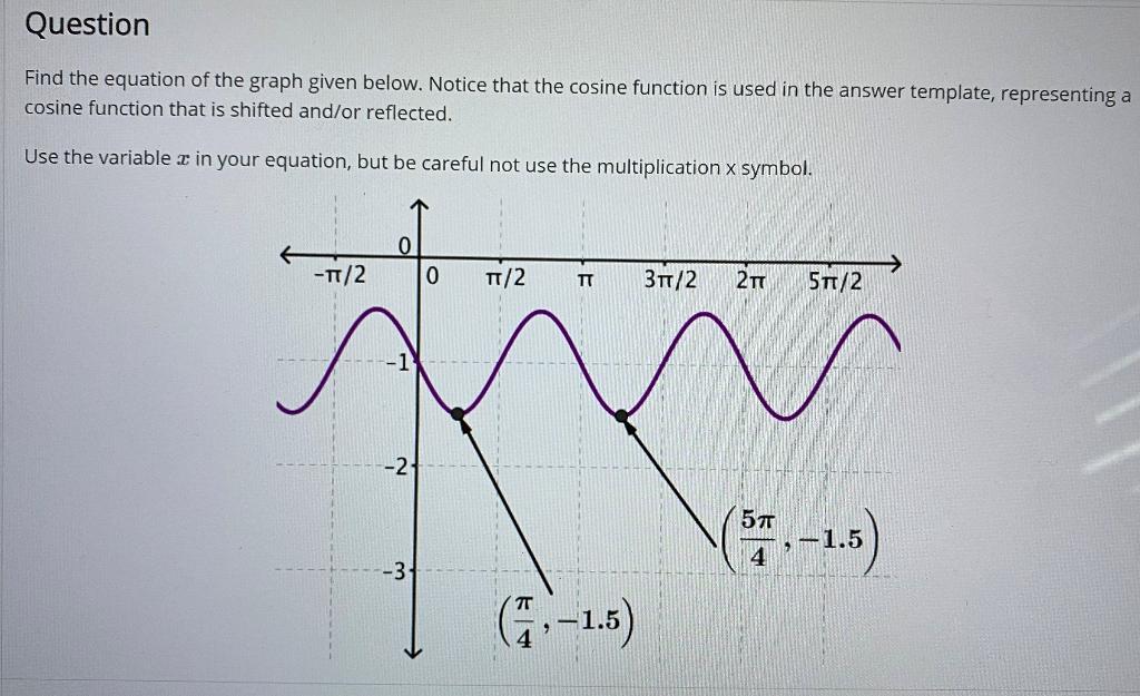 Solved Question Find the equation of the graph given below. | Chegg.com