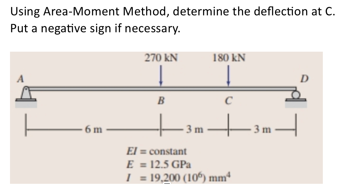 Solved Using Area-Moment Method, determine the deflection at | Chegg.com