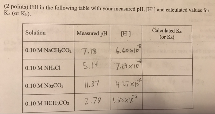 Solved (2 points) Fill in the following table with your | Chegg.com