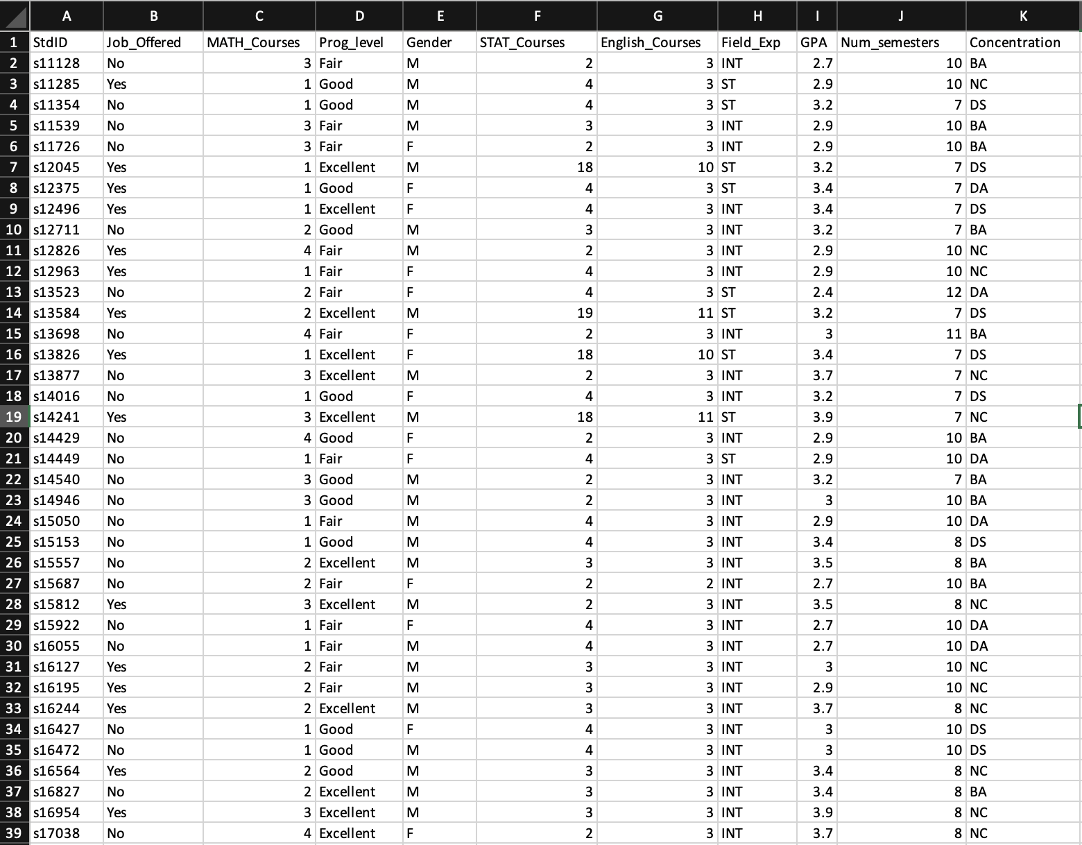 Solved A-5. [10 marks]: Read and display the data given in | Chegg.com