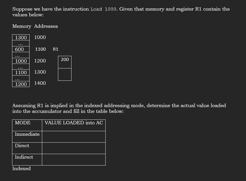 Solved Suppose we have the instruction Load 1000 . Given | Chegg.com