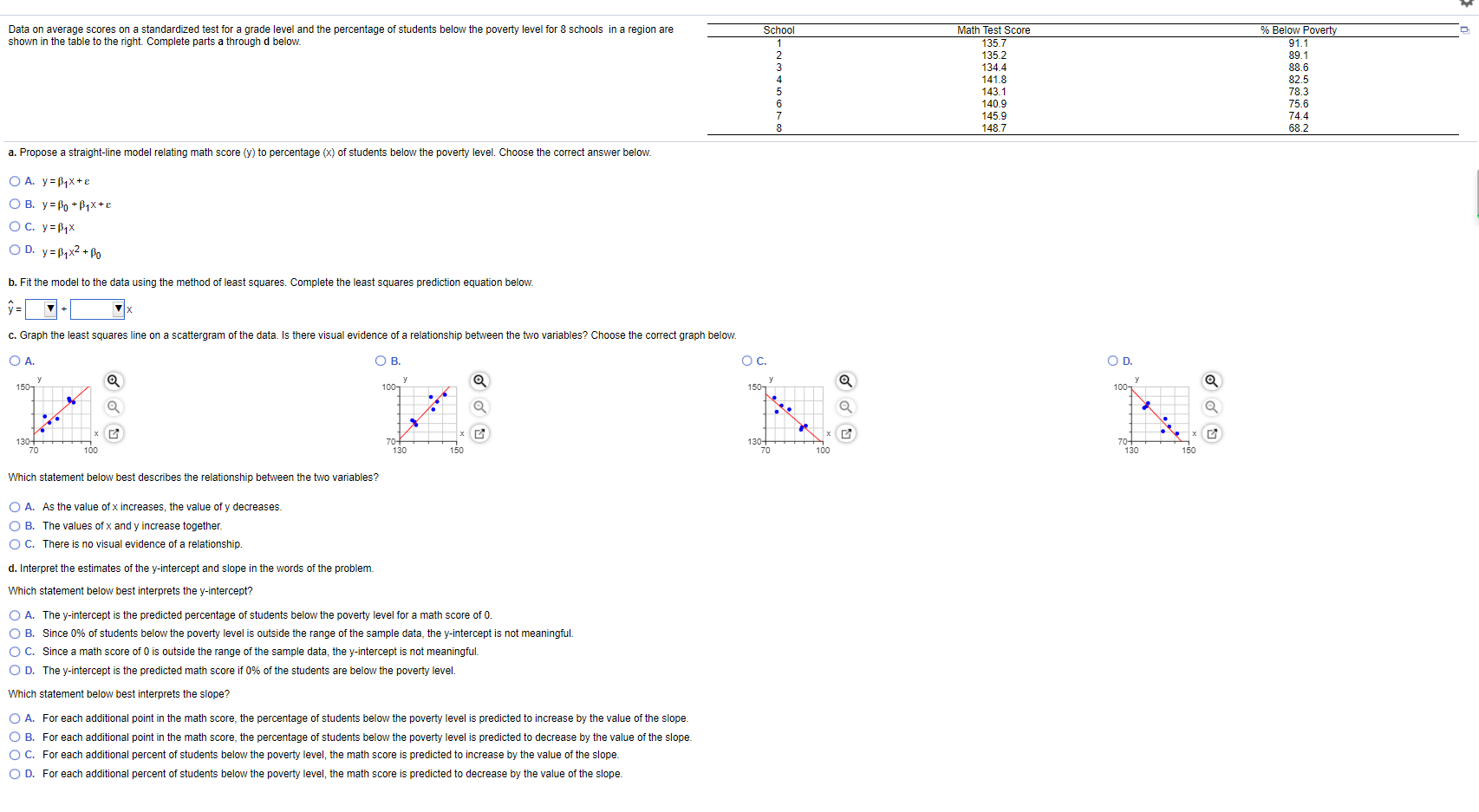 Solved School Math Test Score Data on average scores on a | Chegg.com