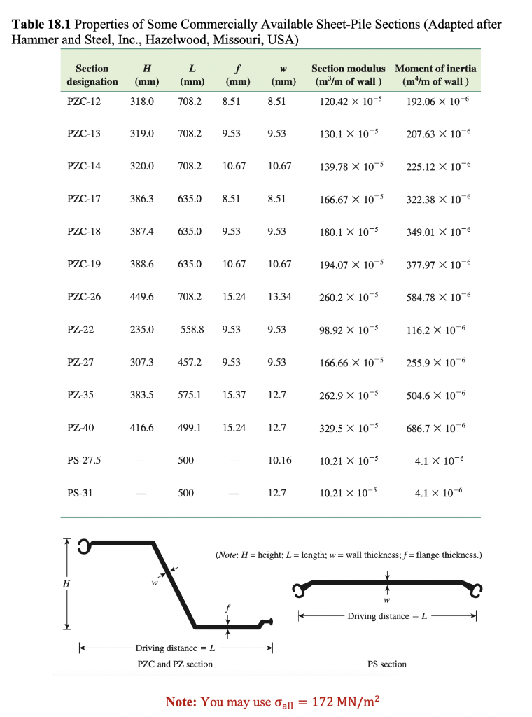 Solved A braced trench system, using steel sheet pile, wale, | Chegg.com