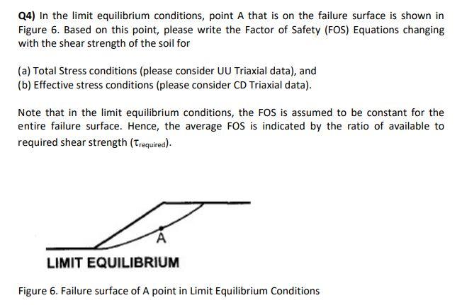 Solved Q4) In the limit equilibrium conditions, point A that | Chegg.com