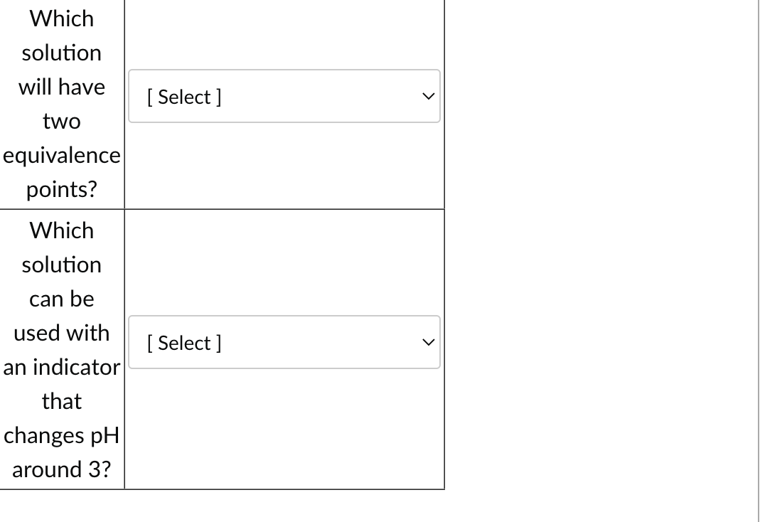 Solved Use the list of acids below to answer the questions | Chegg.com