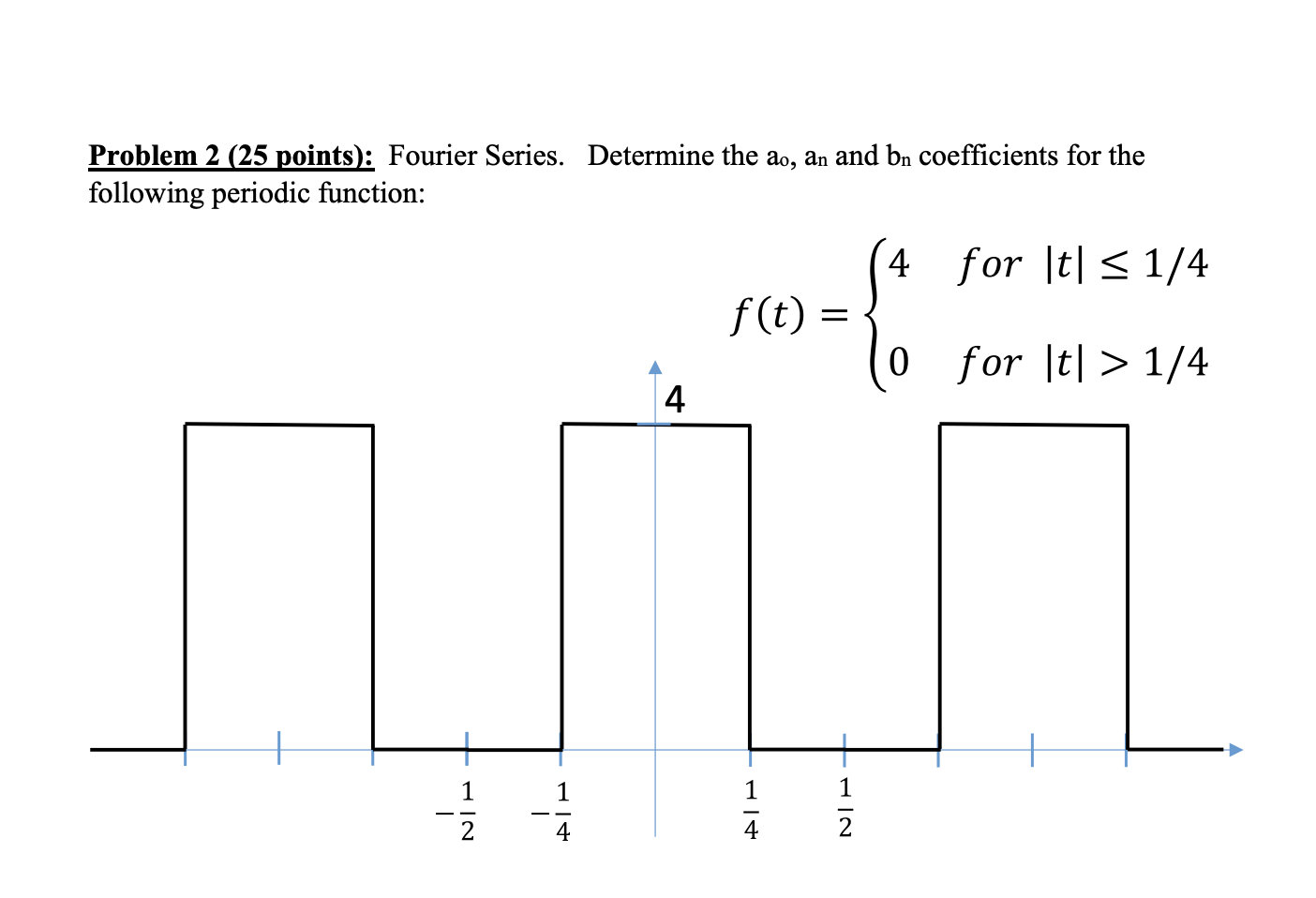 Solved Problem 2 (25 points): Fourier Series. Determine the | Chegg.com