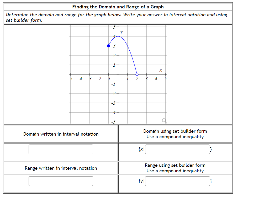 Solved Determine the domain and range for the graph below. | Chegg.com