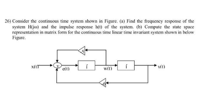 Solved 26) Consider the continuous time system shown in | Chegg.com