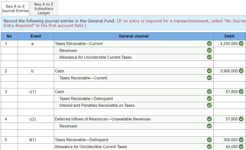 Solved On July 1, 2020, the beginning of its fiscal year, | Chegg.com