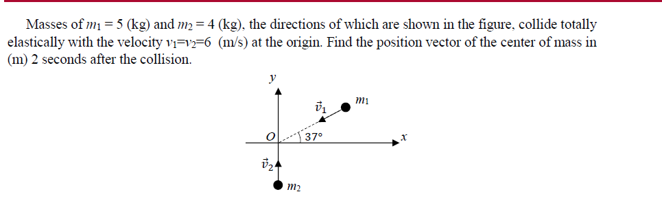 Solved Masses of m1 = 5 (kg) and m2 = 4 (kg), the directions | Chegg.com