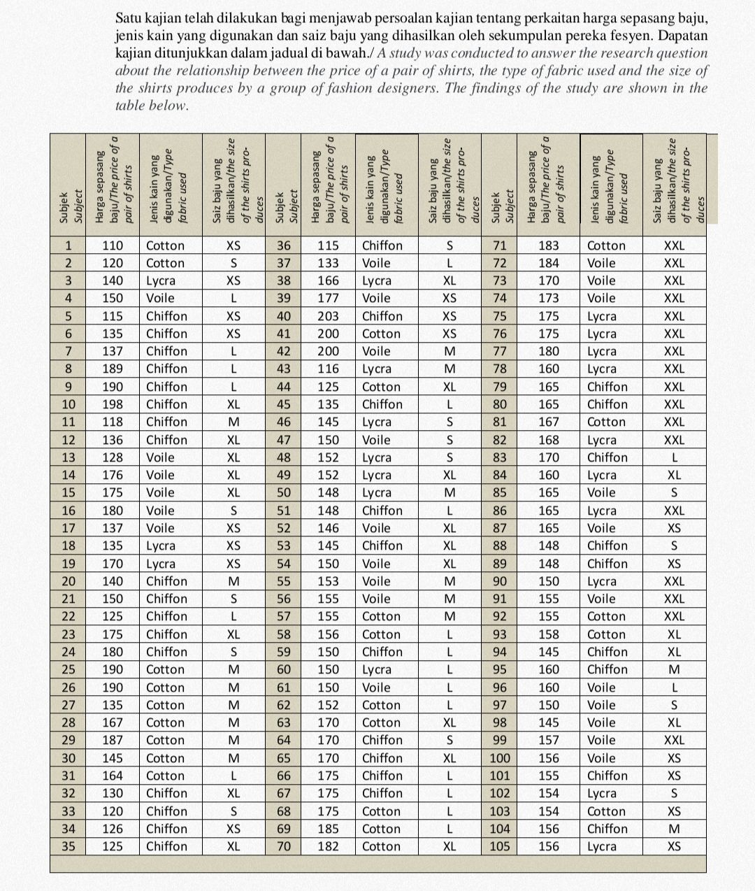 Satu kajian telah dilakukan bagi menjawab persoalan | Chegg.com