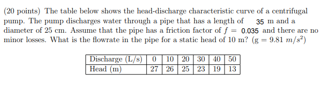 Solved (20 points) The table below shows the head-discharge | Chegg.com