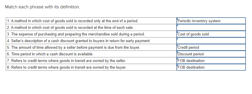 Solved Match each phrase with its definition. | Chegg.com