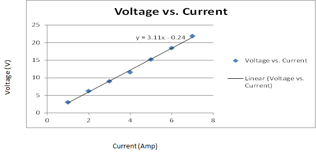Solved QUESTION 5 The voltage across a resistor is 86 V. | Chegg.com