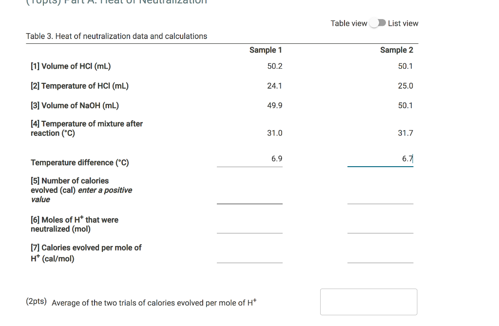 Solved Table view List view Table 3. Heat of neutralization | Chegg.com
