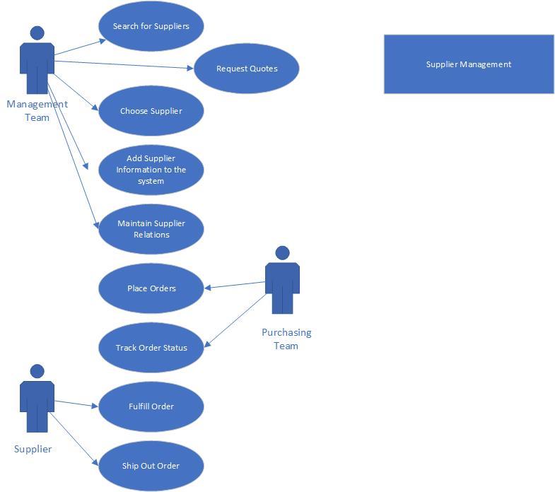 Solved Develop Use Case Descriptions A For Each Use Case 