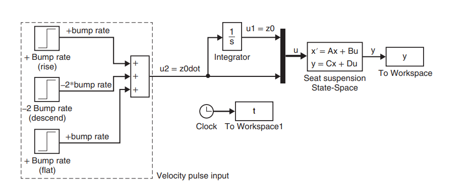 Solved Dynamic Systems Modeling,Simulation and Control | Chegg.com