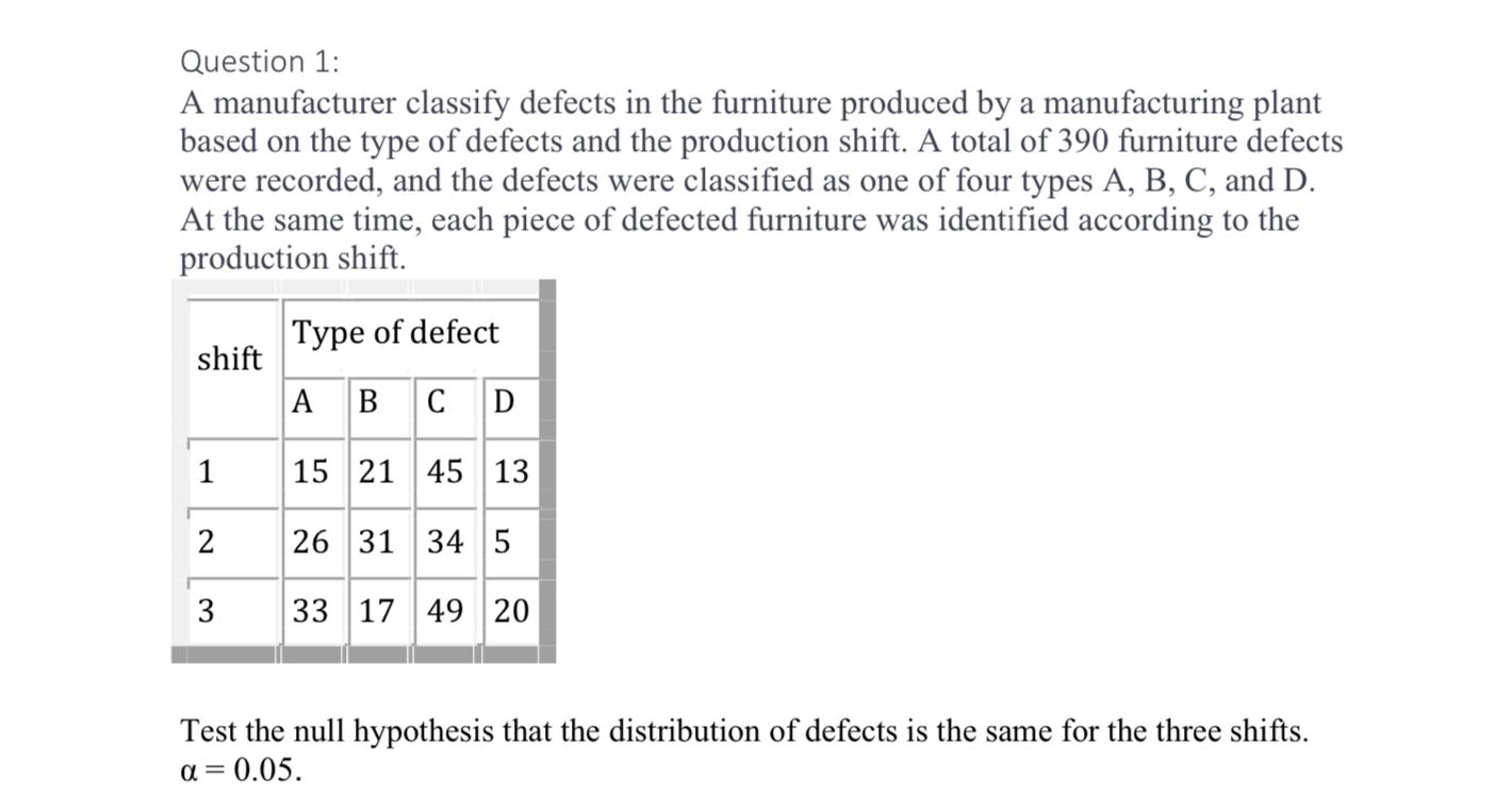 Solved Question 1: A manufacturer classify defects in the | Chegg.com