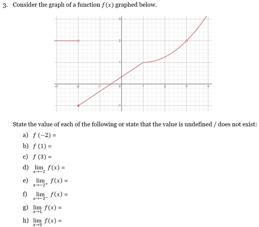 Solved 3. Consider the graph of a function f(x) graphed | Chegg.com