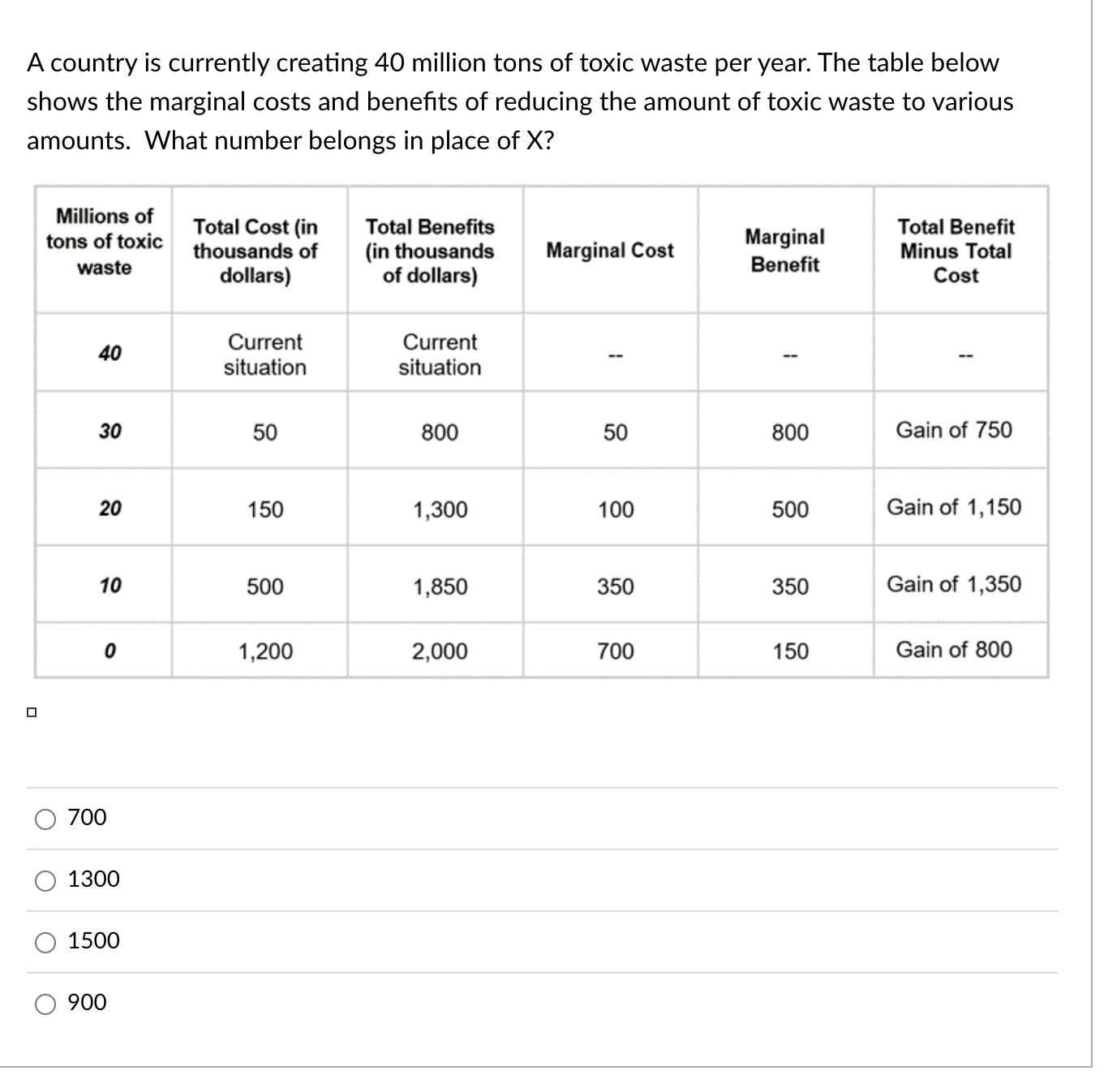 Solved A country is currently creating 40 million tons of | Chegg.com