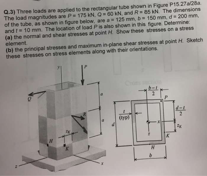 Solved Q.3) Three loads are applied to the rectangular tube | Chegg.com