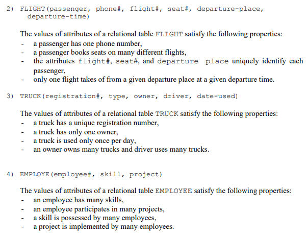Solved Functional Dependency Consider the relational schemas | Chegg.com