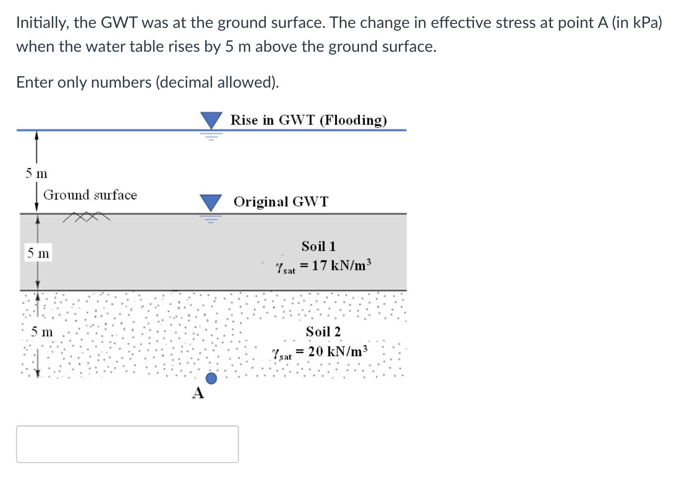 Solved Initially, the GWT was at the ground surface. The | Chegg.com