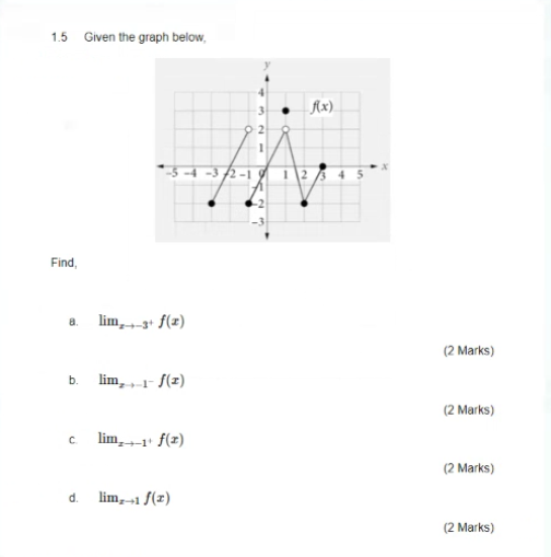 Solved 1.5 ﻿Given the graph below,Find,a. ,limx→-3+f(x)(2 | Chegg.com