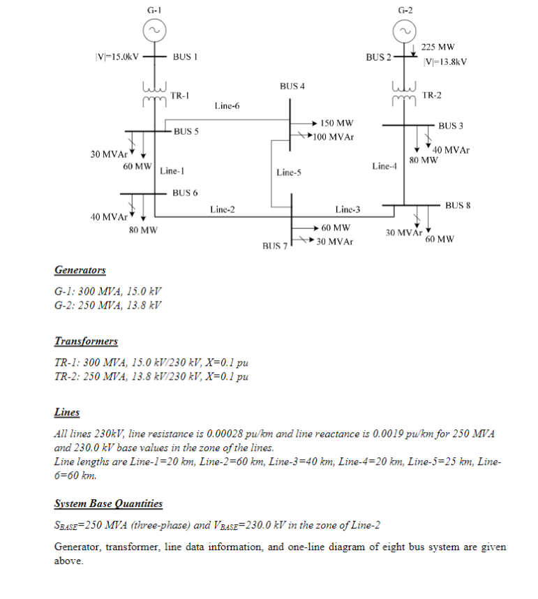Find the power flow solution with the Newton Raphson | Chegg.com