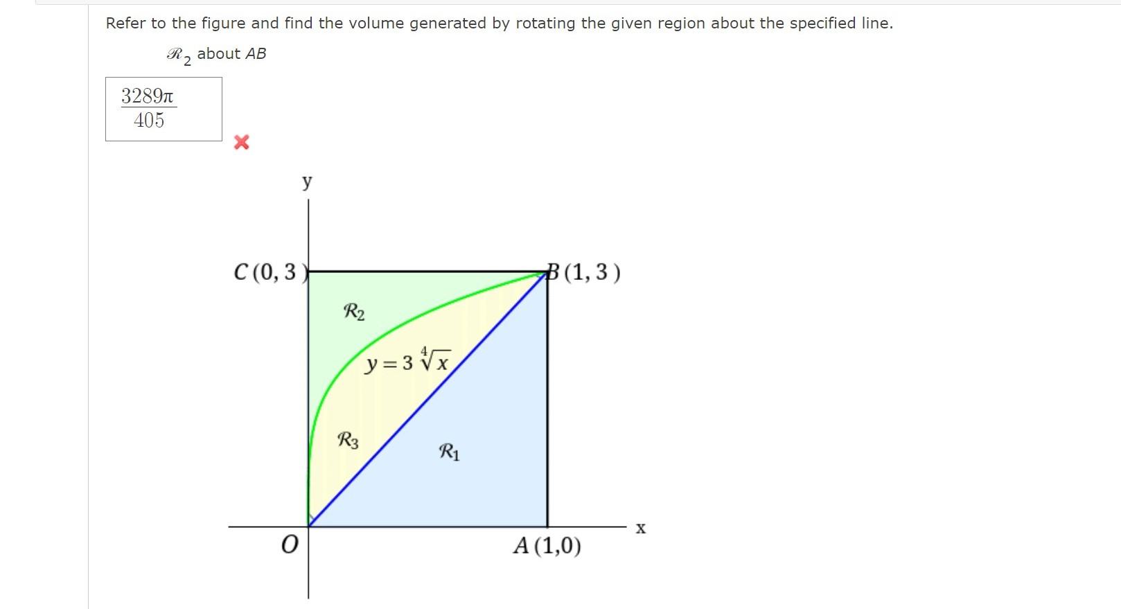 Solved Refer to the figure and find the volume generated by | Chegg.com