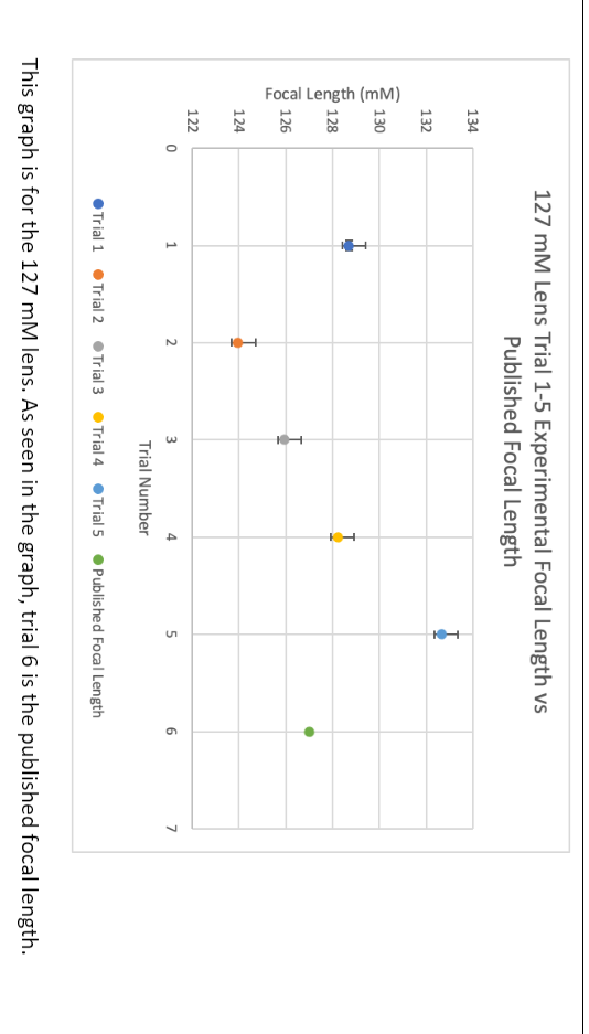 Use the graphs provided by the DA to compare the | Chegg.com