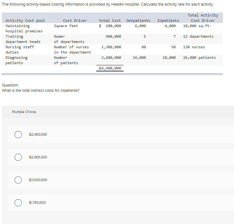 Solved The following activity-based costing Information is | Chegg.com