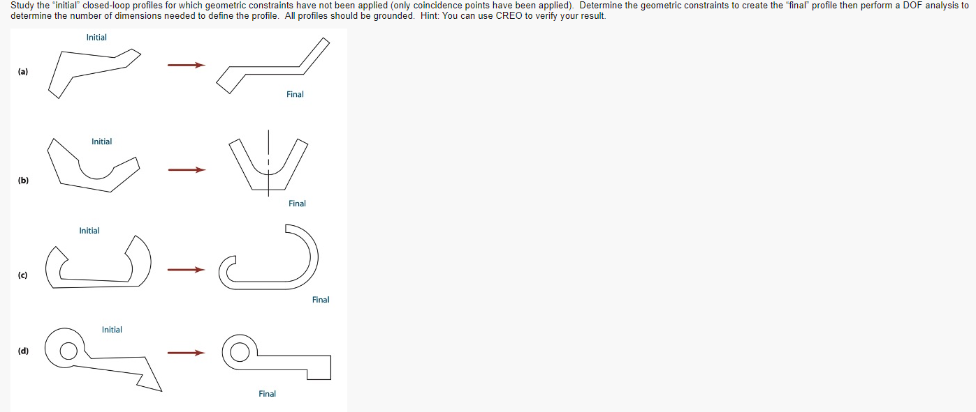 Study the initial closed-loop profiles for which | Chegg.com