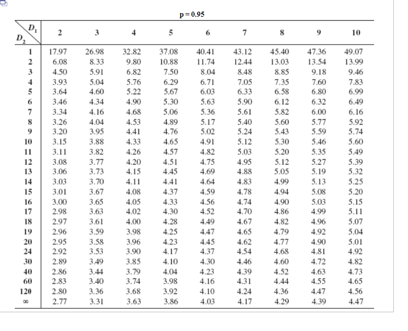 Solved The table available below shows three samples | Chegg.com