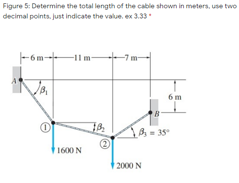 Solved Figure 5: Determine the total length of the cable | Chegg.com
