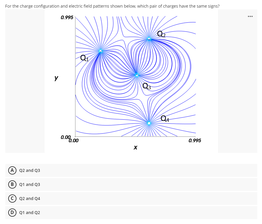 Solved For the charge configuration and electric field | Chegg.com