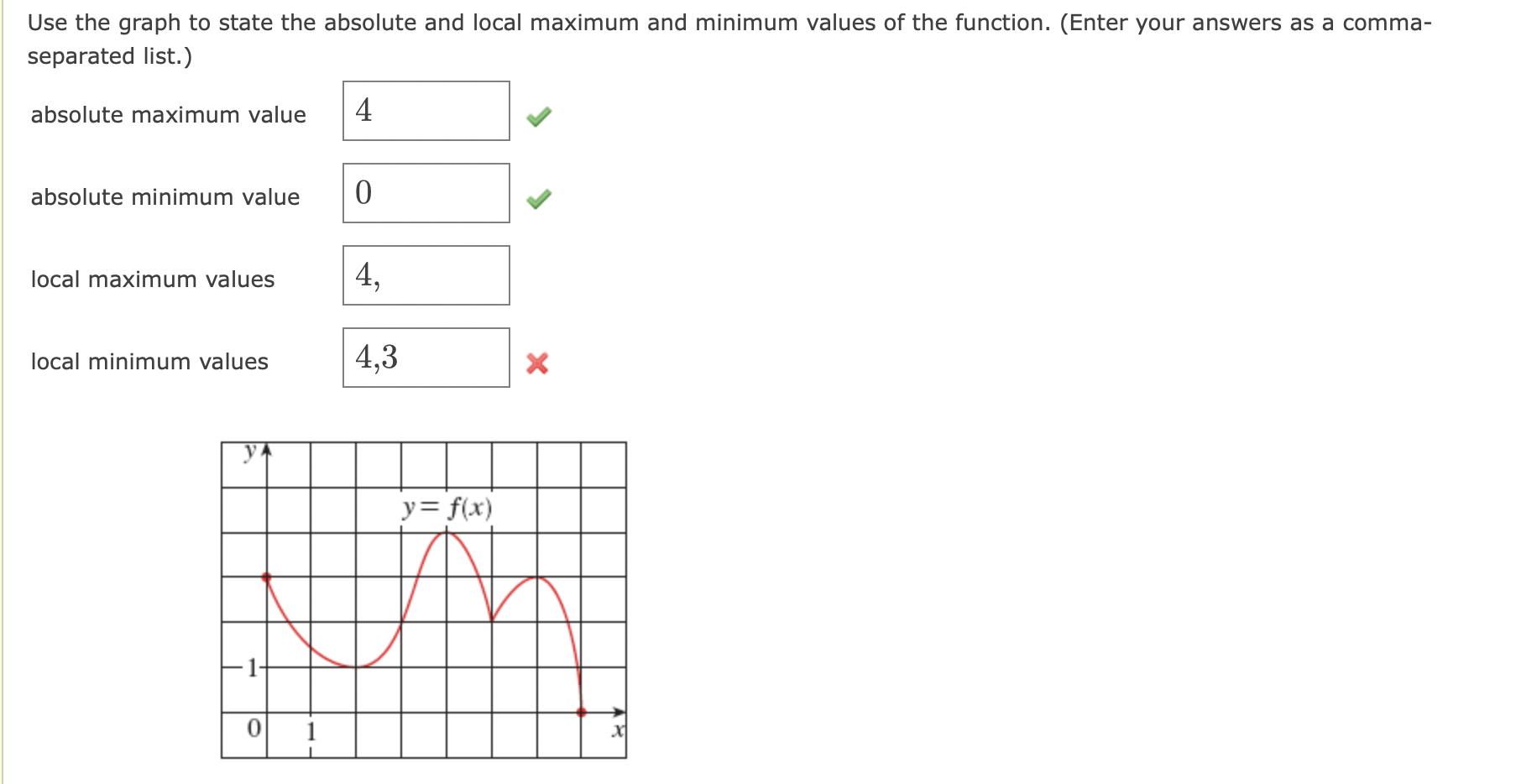 Solved Use the graph to state the absolute and local maximum | Chegg.com