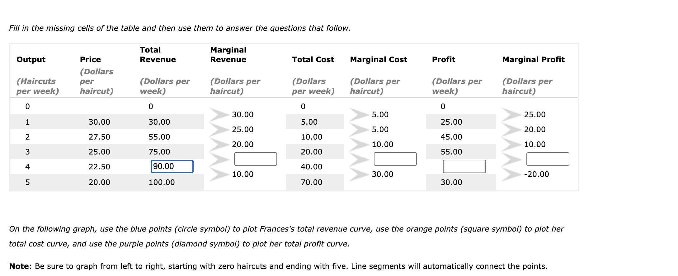 [Solved]: 4. Marginal analysis and profit maximization Sup