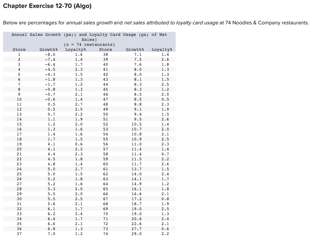 Chapter Exercise 12-70 (Algo) Below are percentages | Chegg.com