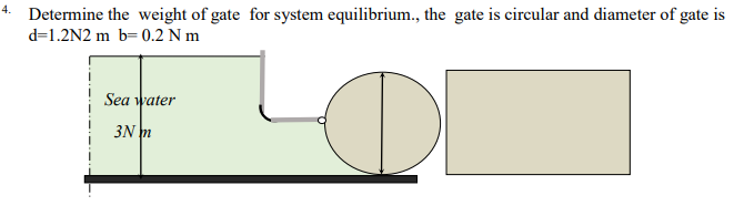 Solved 4. Determine the weight of gate for system | Chegg.com